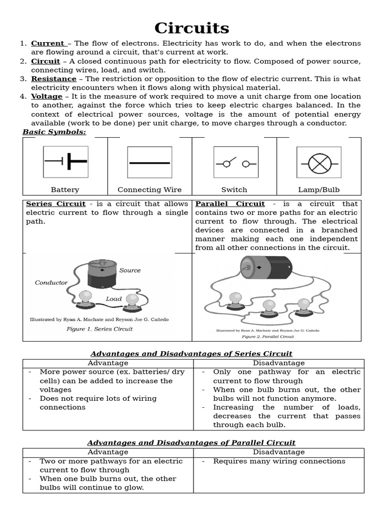 Basics of Electric Circuits Explained | PDF