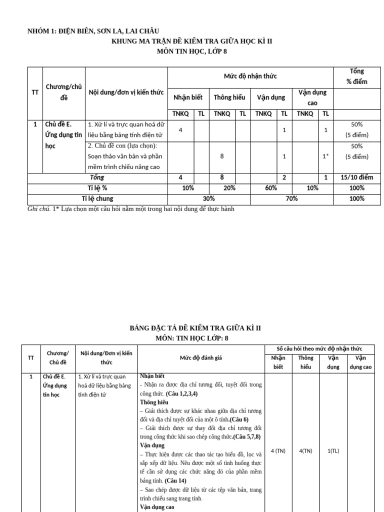 Nhóm 1 - Ma Tran, Dac Ta de Kiem Tra - Gi A Kì 2 | PDF
