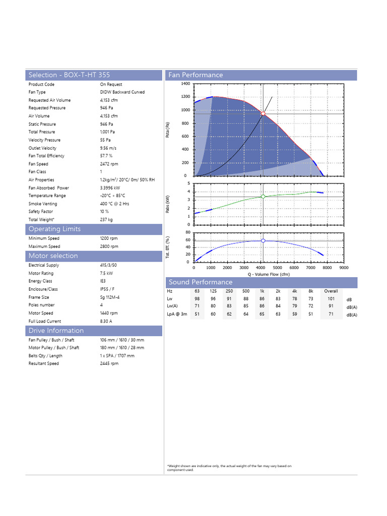 FRF DATA SHEET-R00-Halla Shawarma at Marina Mall and Al Wahda | PDF ...