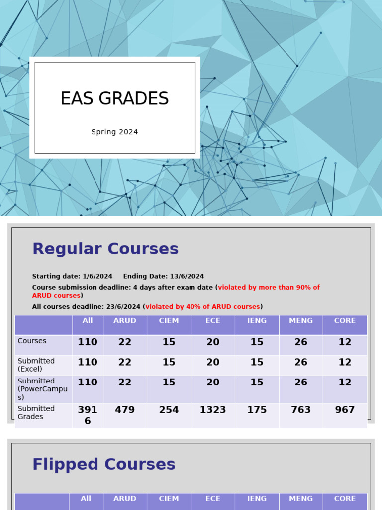 EAS Grades Spring2024 | PDF