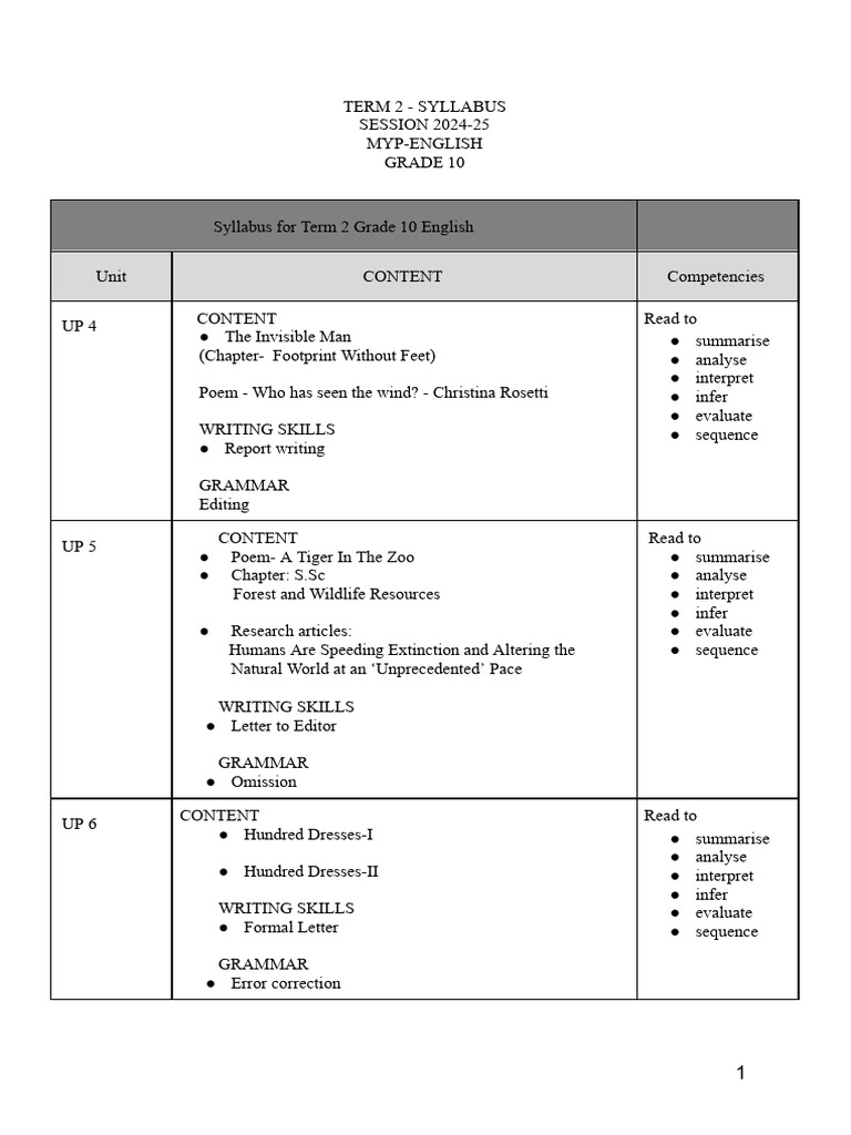 Grade 10 Term 2 syllabus. Eng. 24-25.docx | PDF