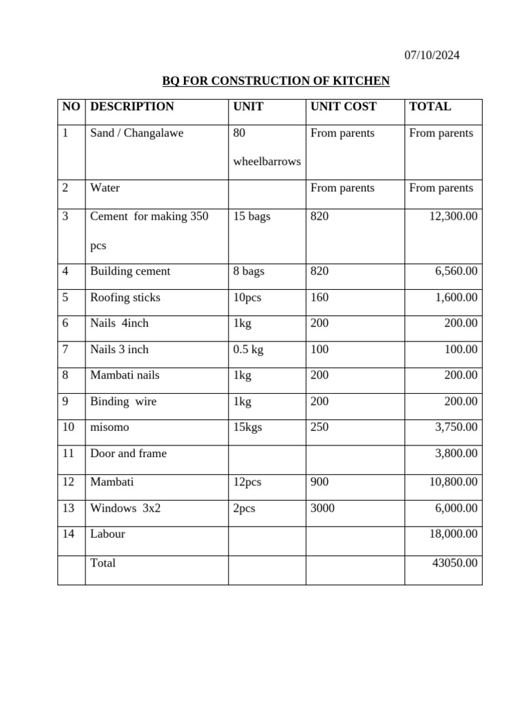 Kitchen Construction Budget Request | PDF