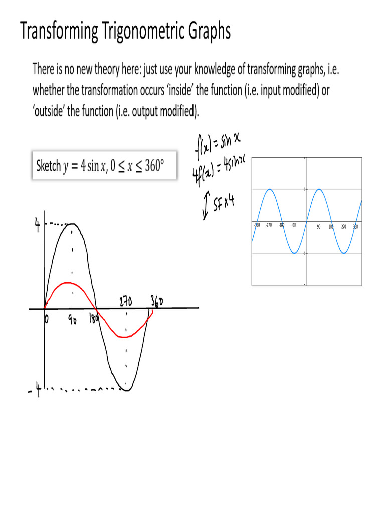 26 Trig Ratios 4 - Transforming Graphs | PDF