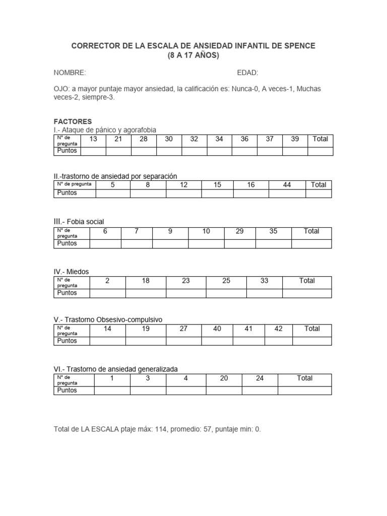 Escala de Ansiedad Infantil Spence | PDF