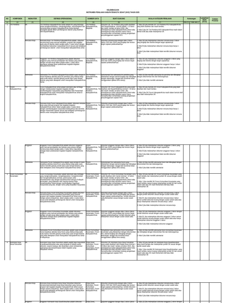 Instrumen Penilaian KKS 2025 - Pengampu Indikator | PDF