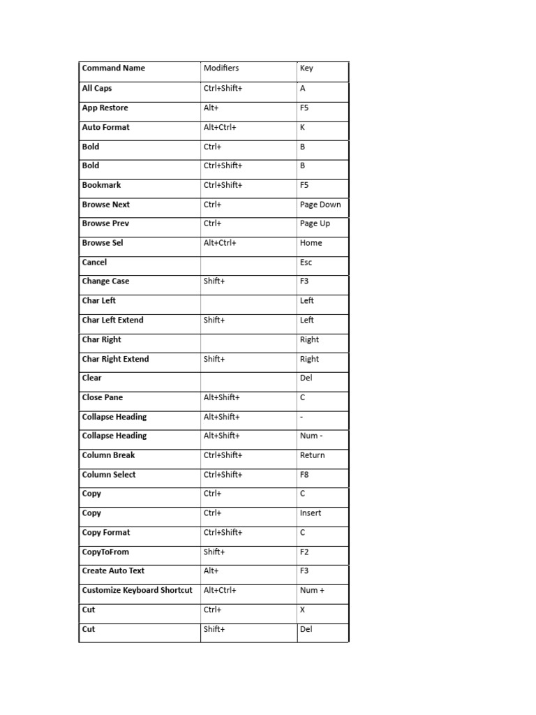 SHORTCUTS | PDF | Computing | Software