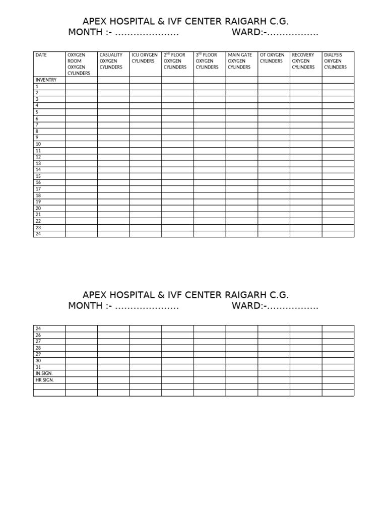 Cheklist Wards Daily Besis | PDF