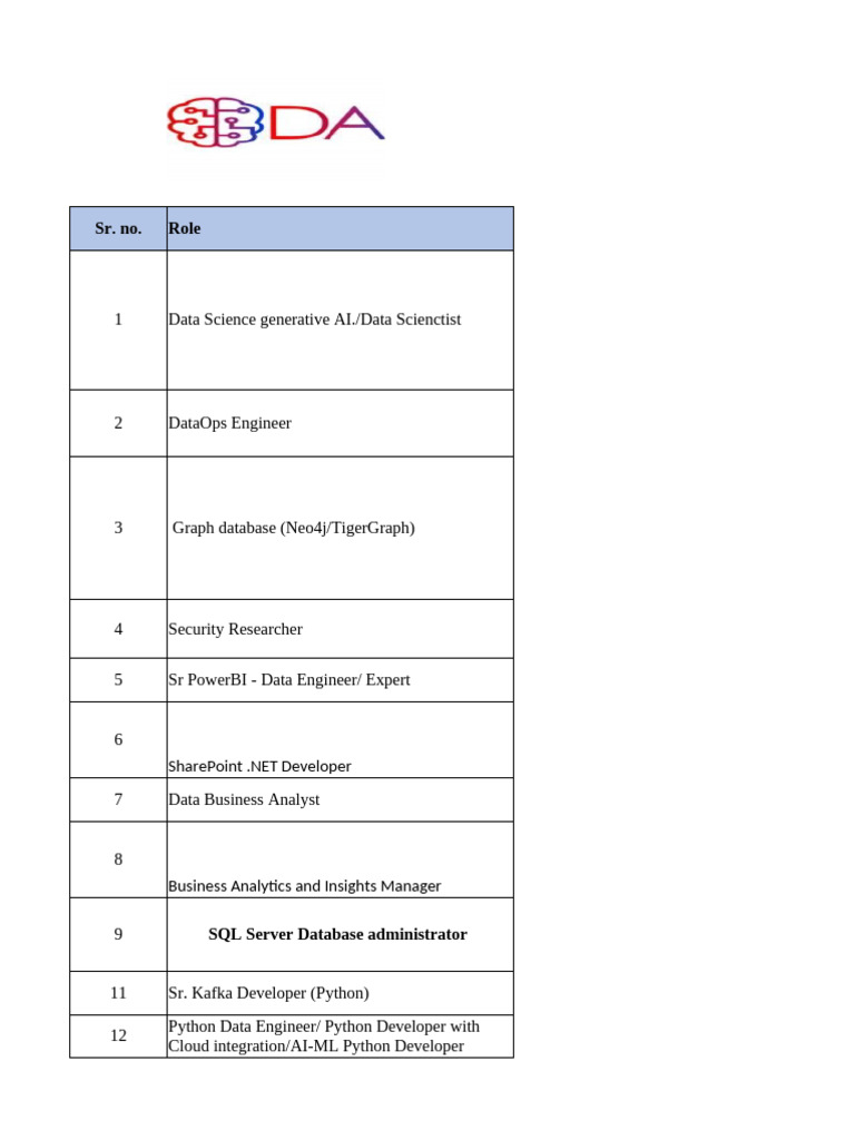 ODA- C2C Available Resources-April-2024+ Rate Card. | PDF | Apache Spark | Data Science