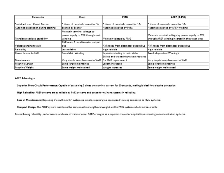 Comparision AREP PMG & Shunt | PDF | Power Supply | Computer Engineering