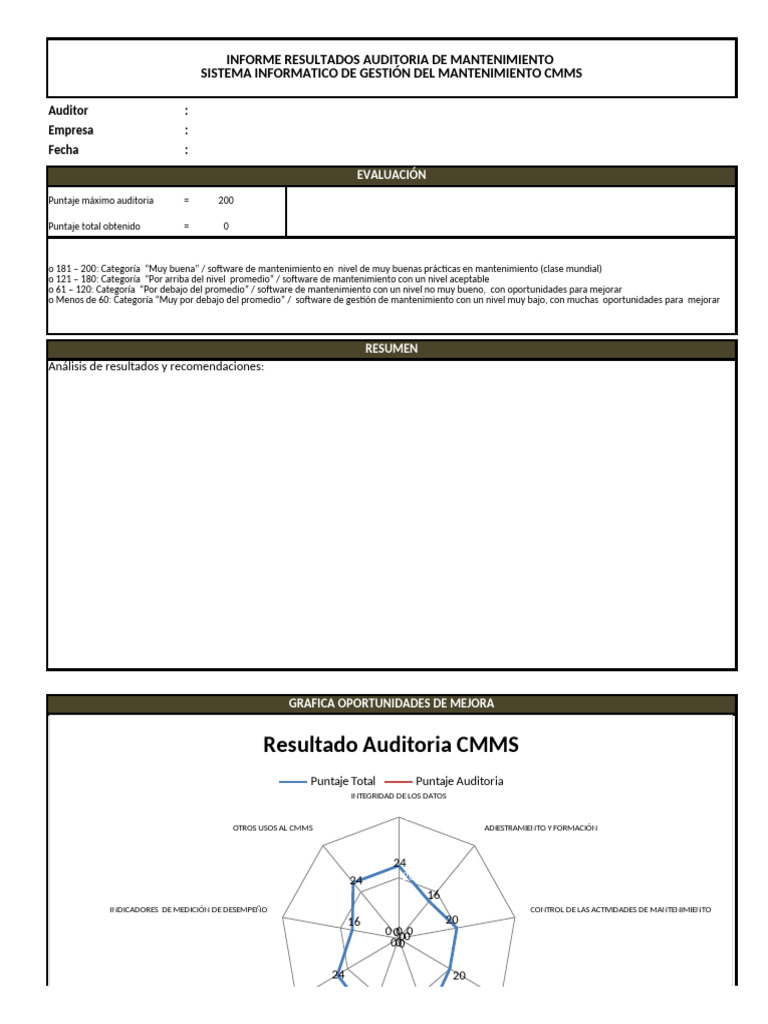 D.Auditoria de Software CMMS | PDF | Software | Presupuesto