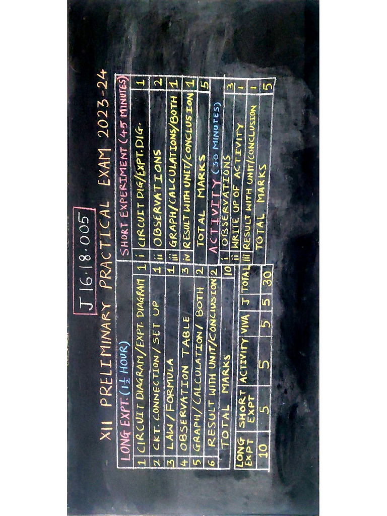 HSC Physics Practical Preparation | PDF