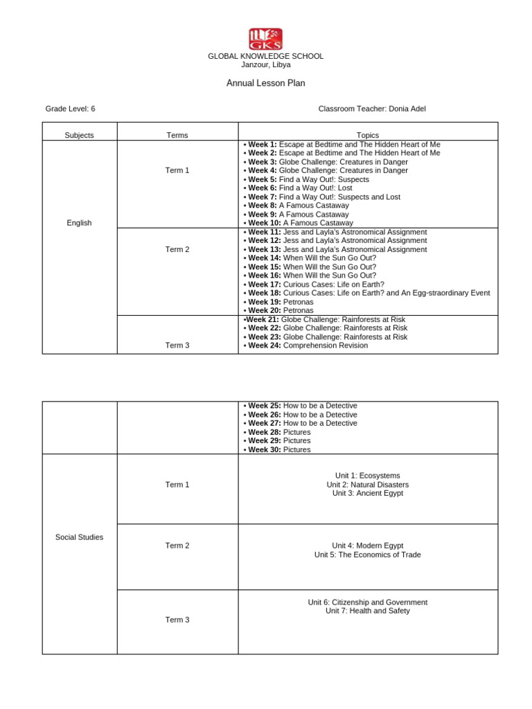 G6 Annual Lesson Plan For Classroom Teachers | PDF | Learning
