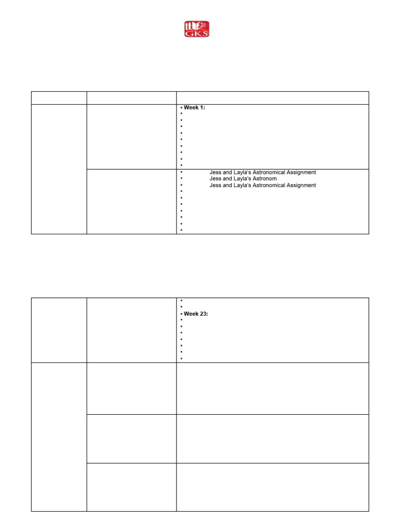 G6 Annual Lesson Plan For Classroom Teachers | PDF | Learning