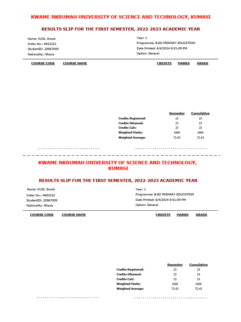B.Ed Primary Education Results Slip | PDF | Intelligence | Learning