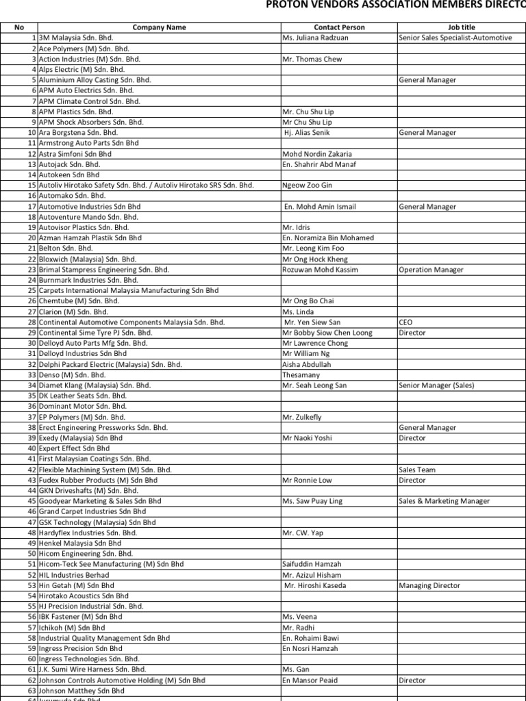 PVA Members List | PDF | Materials | Building Engineering