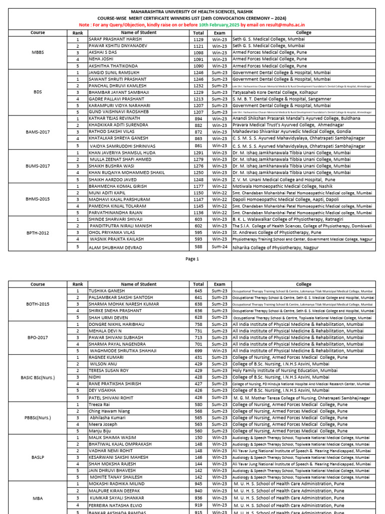 Course-Wise Merit List For 24th Convocation Ceremony - 2024 - 060225 | PDF | Dental Degree ...