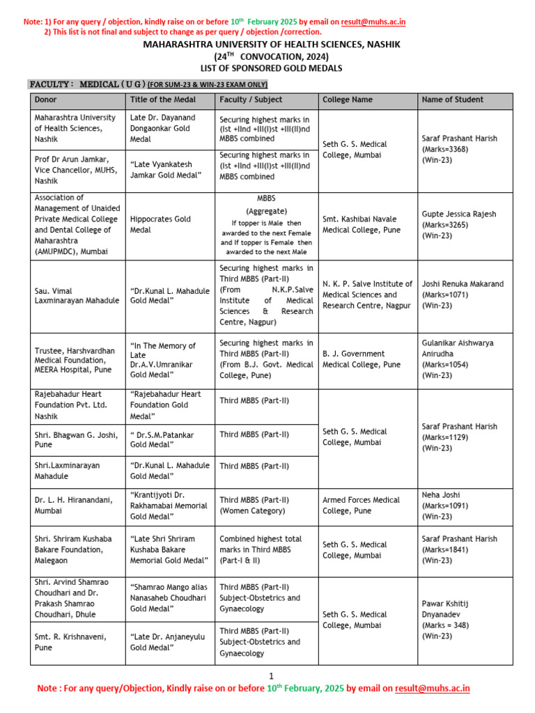 Gold Medals List For 24th Convocation Ceremony - 2024 - 060225 | PDF | Health Care | Health Sciences