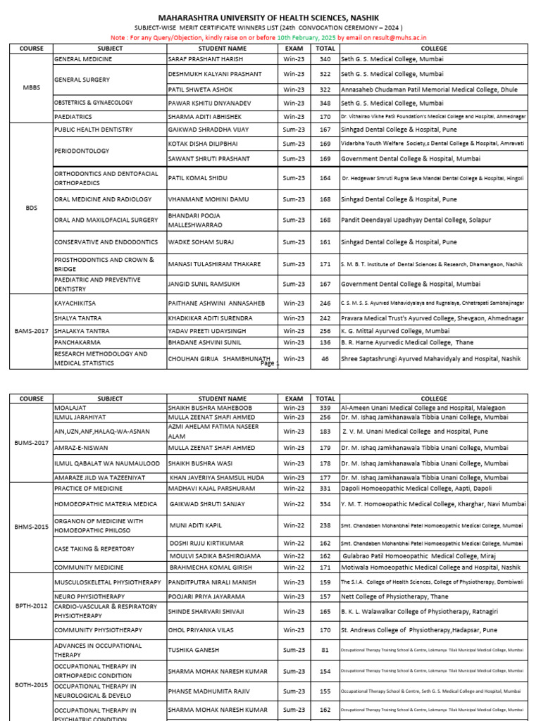 Subject-Wise Merit List For 24th Convocation Ceremony - 2024 - 060225 | PDF | Physical Therapy ...