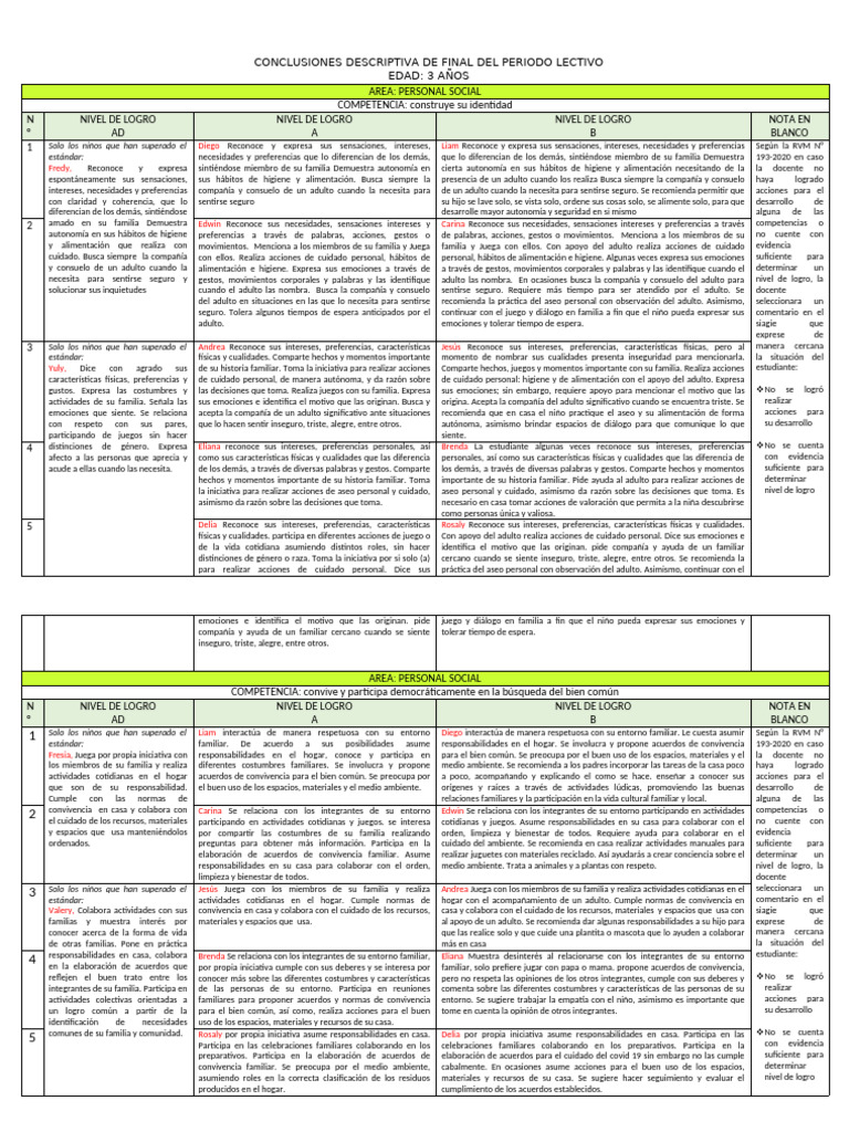 Conclusiones Descriptivas 3 Años. Dely | PDF | Adultos | Las emociones