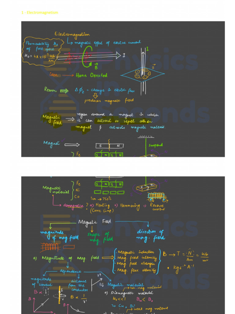 Electromagnetism 1 | PDF