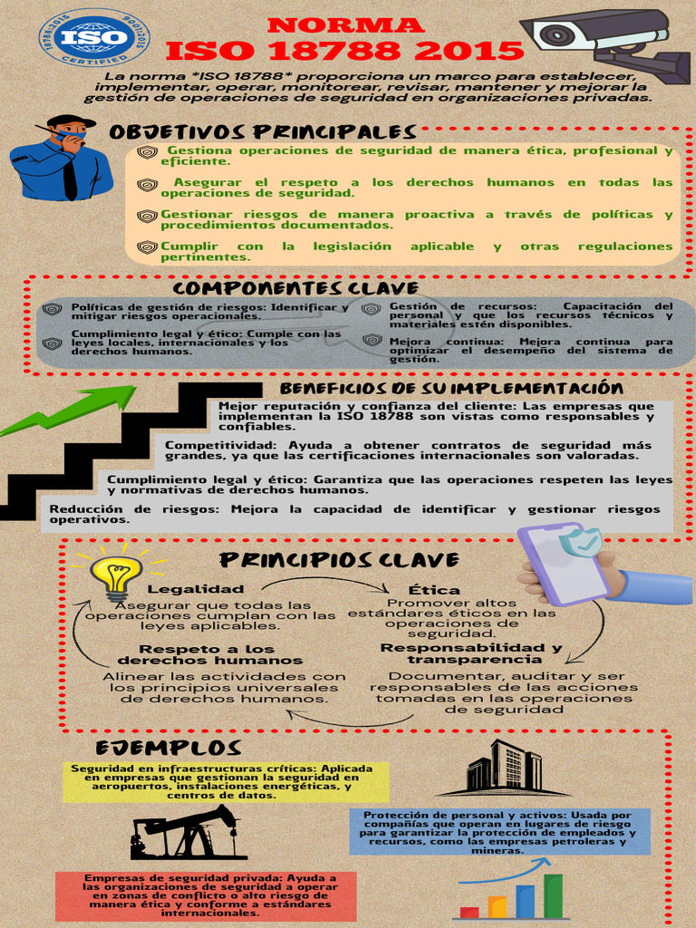Infografía ISO 18788 de 2015 | PDF | Valores | Organización internacional para la estandarización