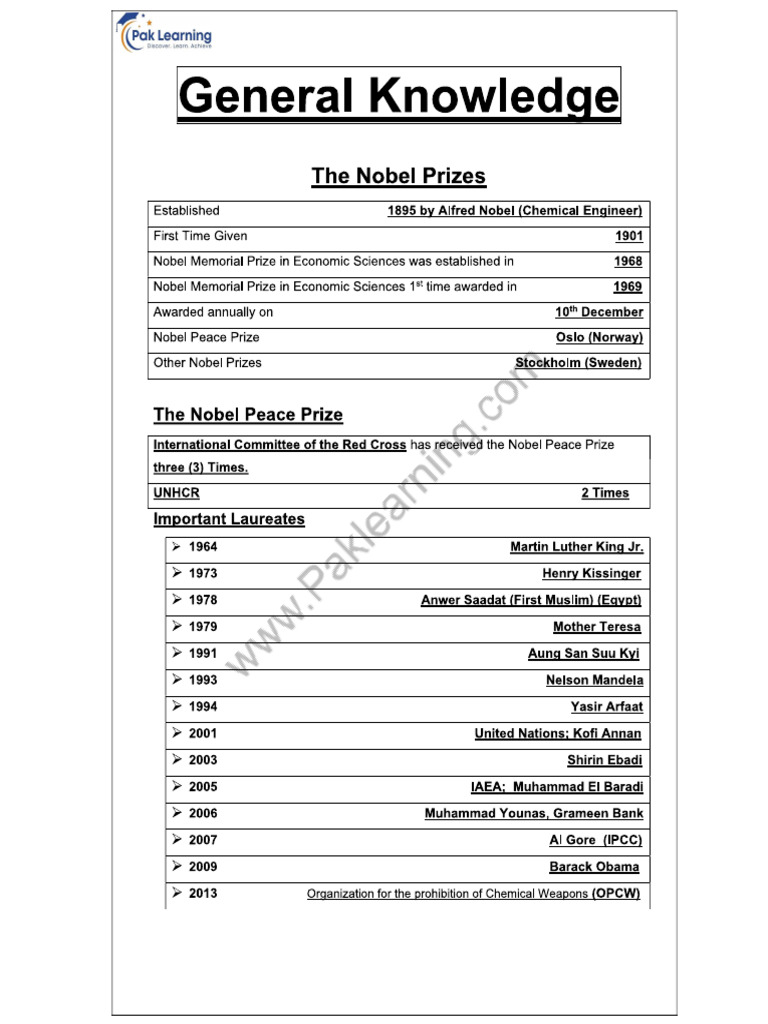 World General Knowledge by Paklearning - Com-1 | PDF