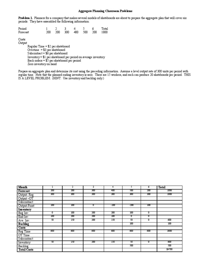 Aggregate Planning Problems and Solutions | PDF | Inventory | Business