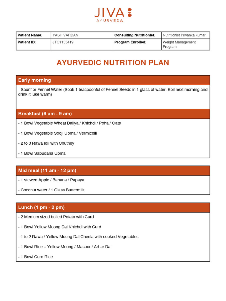 Dietchart-WEEK 4 DIET PLAN Yash Vardan | PDF | Chutney | Pancake