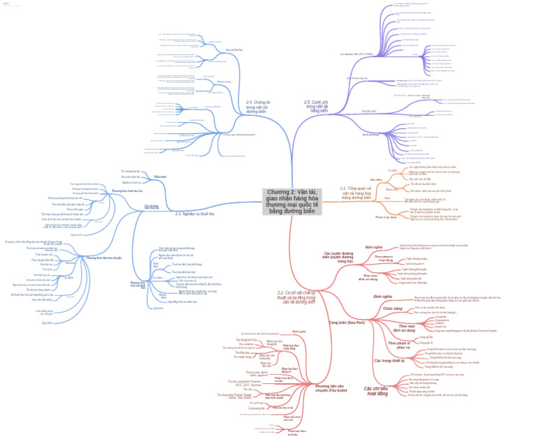 N5 - Mindmap C2 | PDF