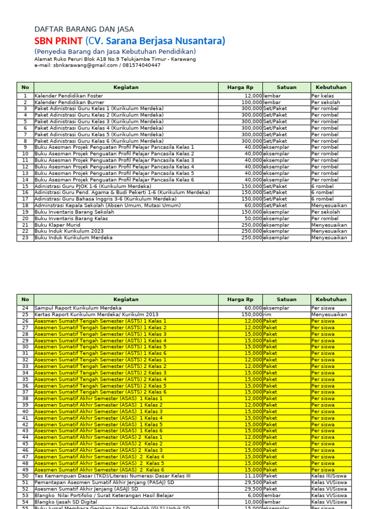 Produk SBN Untuk ARKAS 2025 | PDF