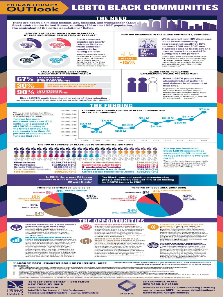 Kami Export - 11.1_FINAL_Black-LGBTQ-Infographic_2020-pdf | PDF
