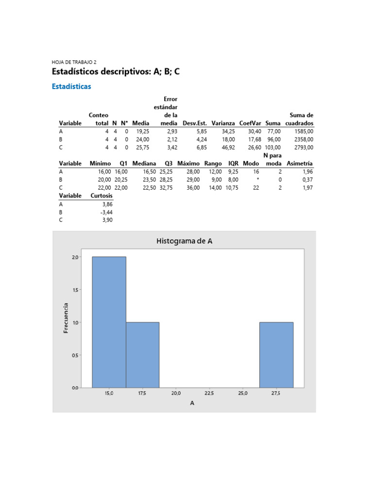 Estadistica Descirptiva 2 Parcial Minitab | PDF