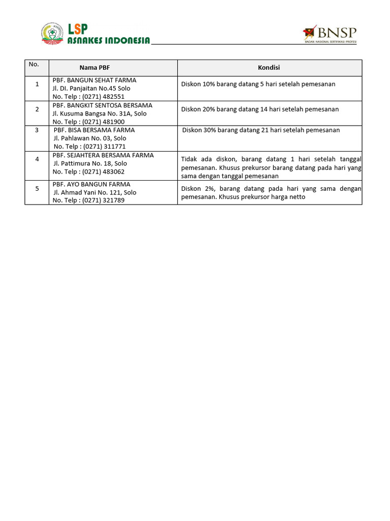 Daftar PBF dan Diskon di Solo | PDF