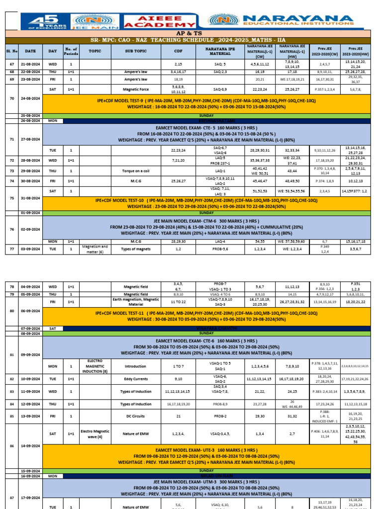 Phy Rev - SR Cao Naz Teaching Schedule 2024-25 - Ap & Ts | PDF | Electromagnetic Induction ...