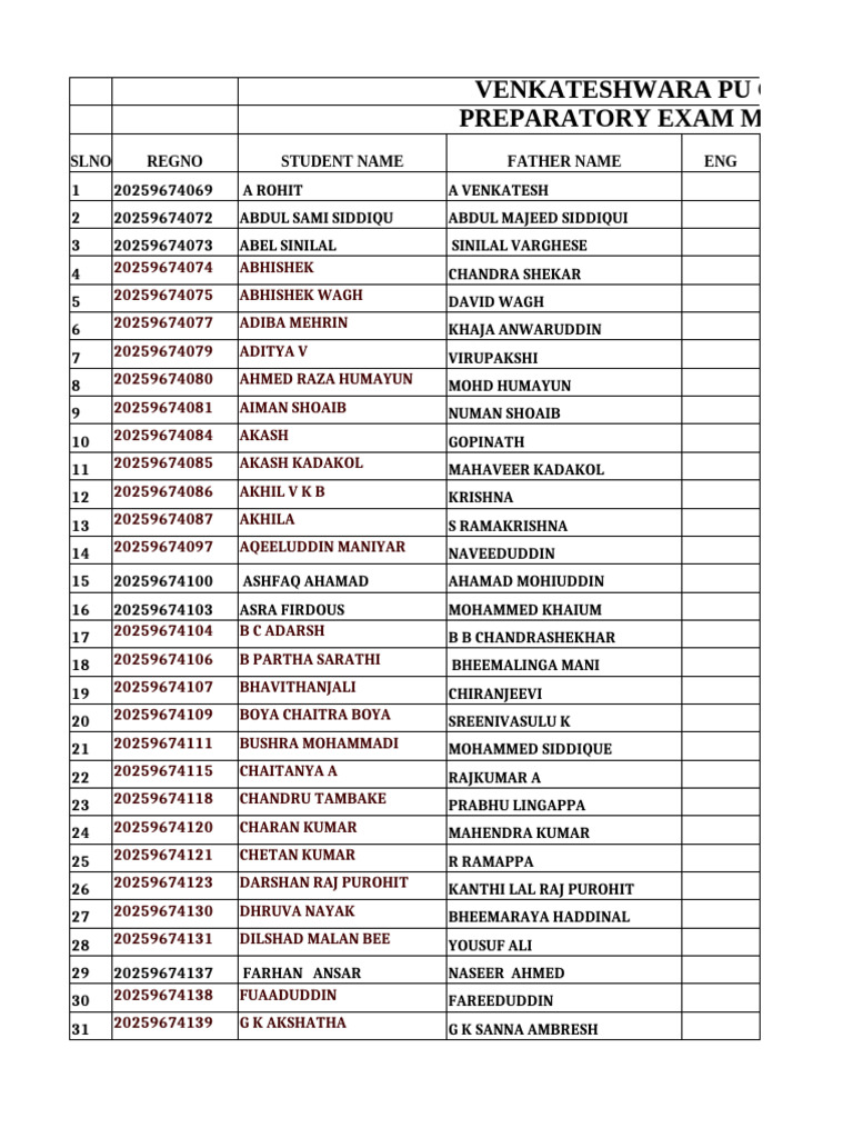 Venkateshwara Preparatory Marks List | PDF | Film Production Districts ...