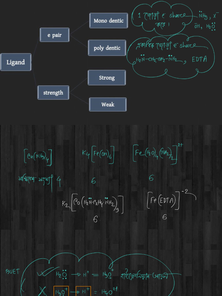 06 Complex Compound | PDF
