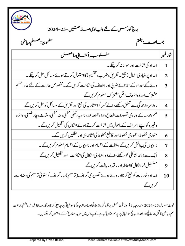 7th Maths Bridge Course Syed Rasool | PDF