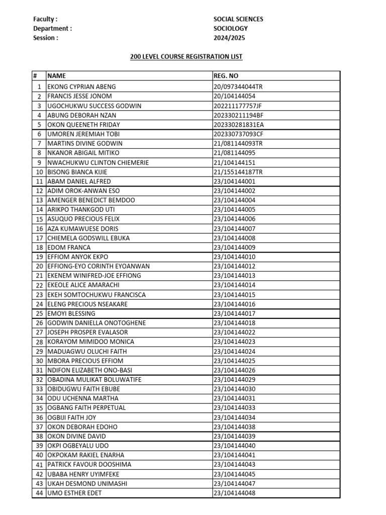 List of 200 Level Sociology Students Who Are Ready For First Semester ...