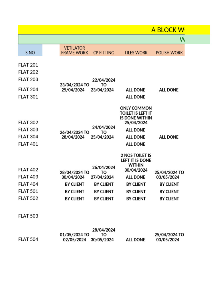 A Block Work Schedule Overview | PDF
