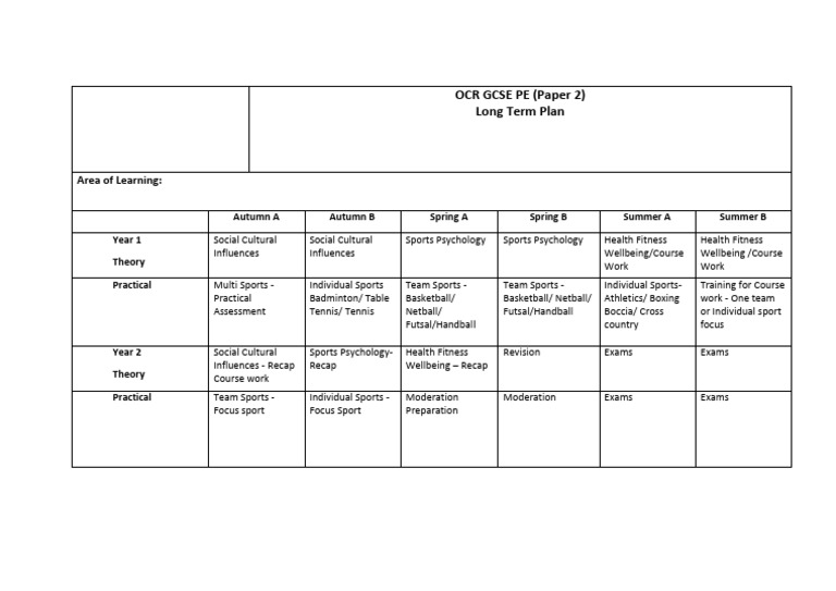 OCR GCSE PE Long Term Plan Overview | PDF