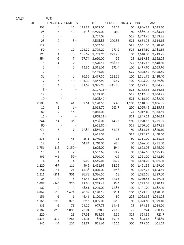 Option Change Summary Report | PDF