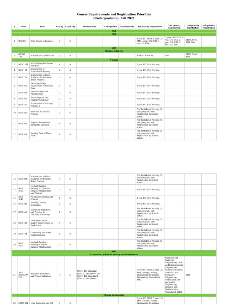 Course Requirements and Registration Priorities - (Undergraduate), Fall ...