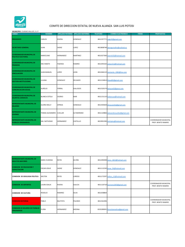 Comite de Direccion Estala de Nueva Alianza Ciudad Valles | PDF
