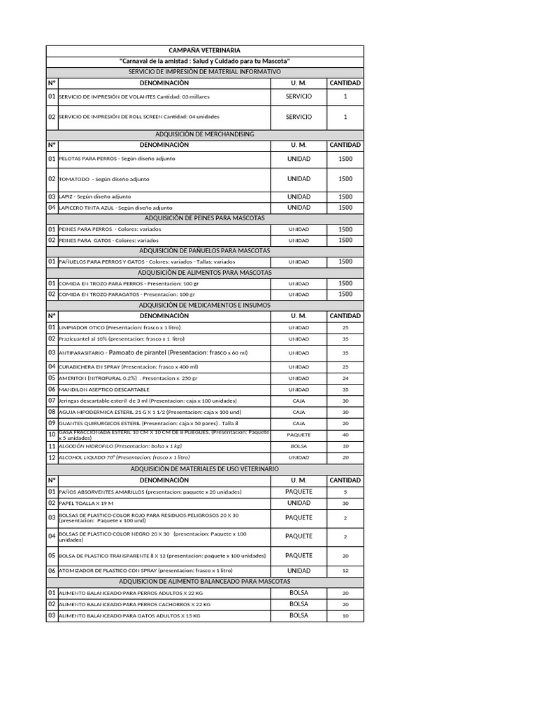 PROGRAMACION DE CAMPAÑAS - GAIS (2) | PDF | El plastico