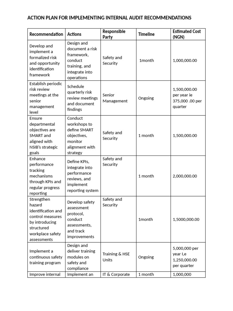 Recommendation Action Plan For NSIB | PDF | Safety | Occupational ...