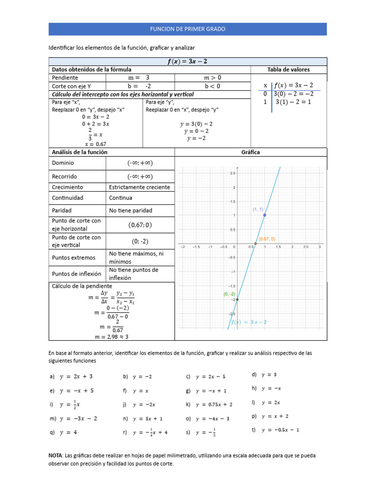 Análisis y Gráfica de Funciones Lineales | PDF | Matemáticas | Análisis matemático