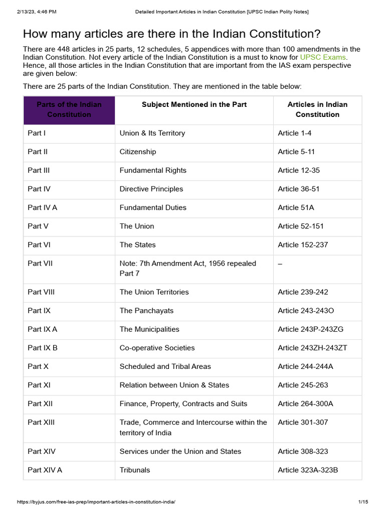 Detailed Important Articles in Indian Constitution (UPSC Indian Polity ...