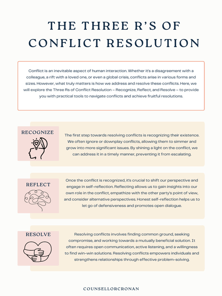 Three Rs of Conflict Resolution Guide | PDF | Conflict Resolution | Empathy