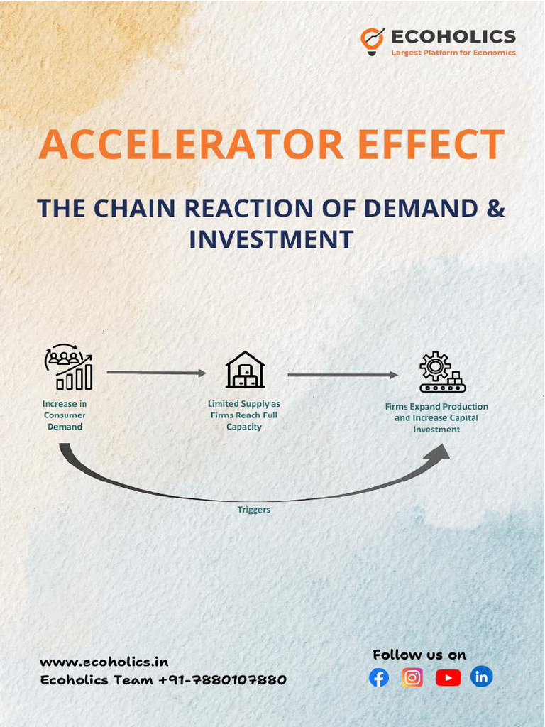 Accelerator Effect_The Chain Reaction of Demand & Investment | PDF ...