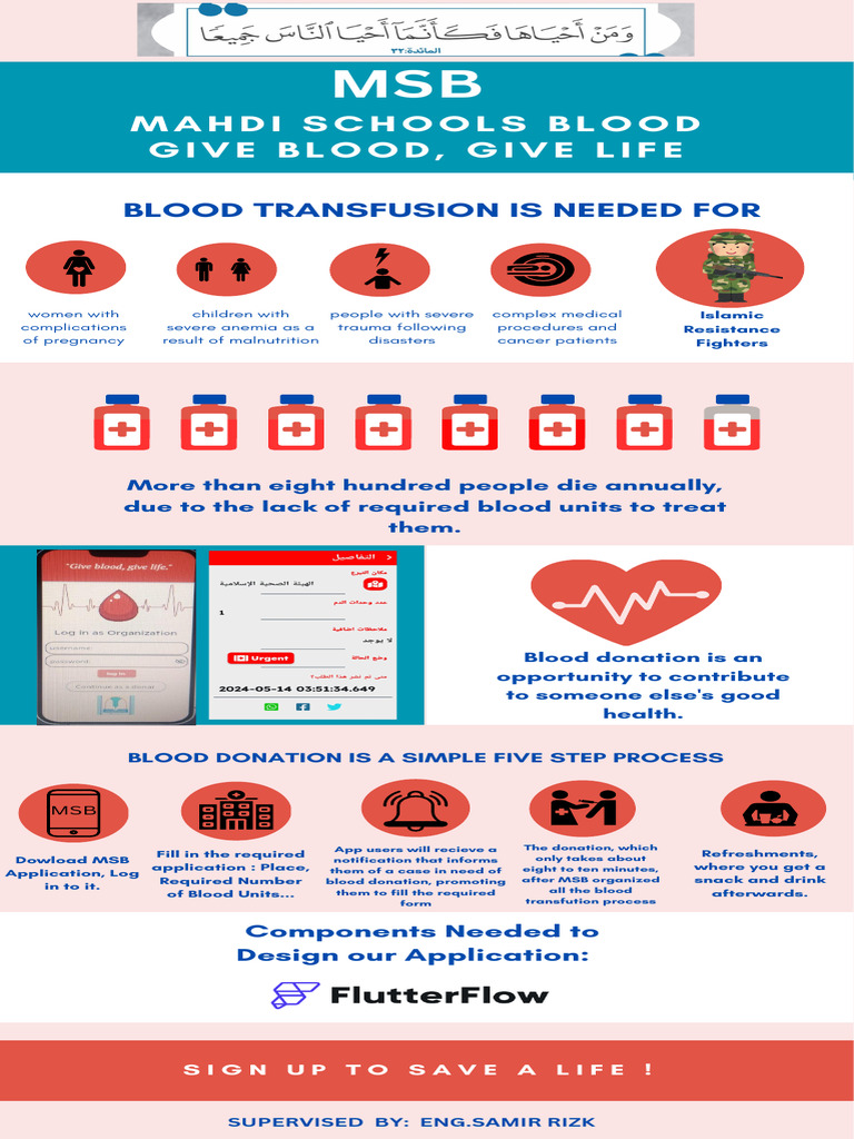 Blood Donation Infographic | PDF